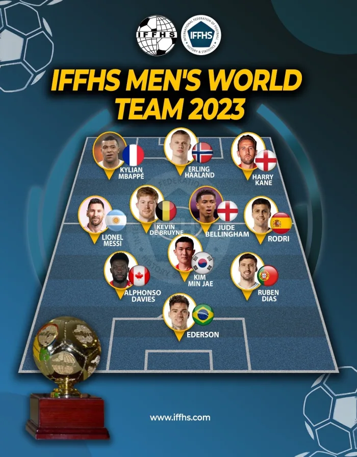 Lionel Messi figura en el equipo ideal del 2023 de la IFFHS | Filo News