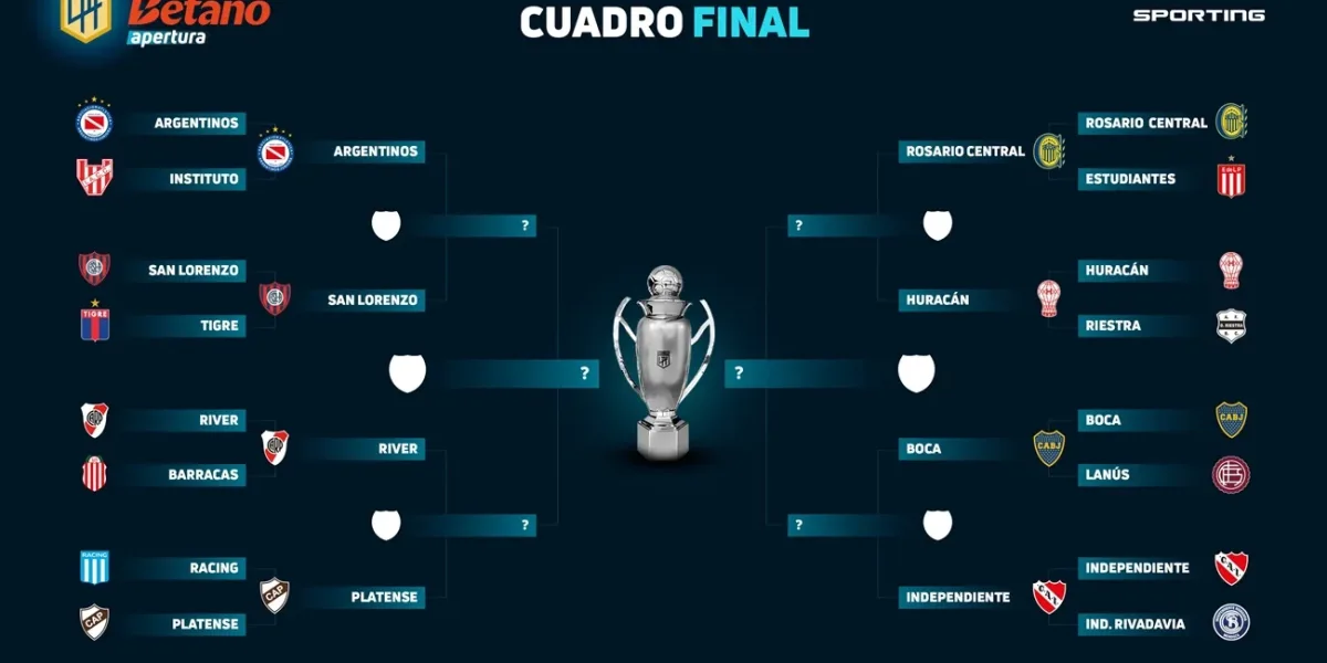 Así quedaron todos los cruces de cuartos de final del Torneo Apertura | Filo News