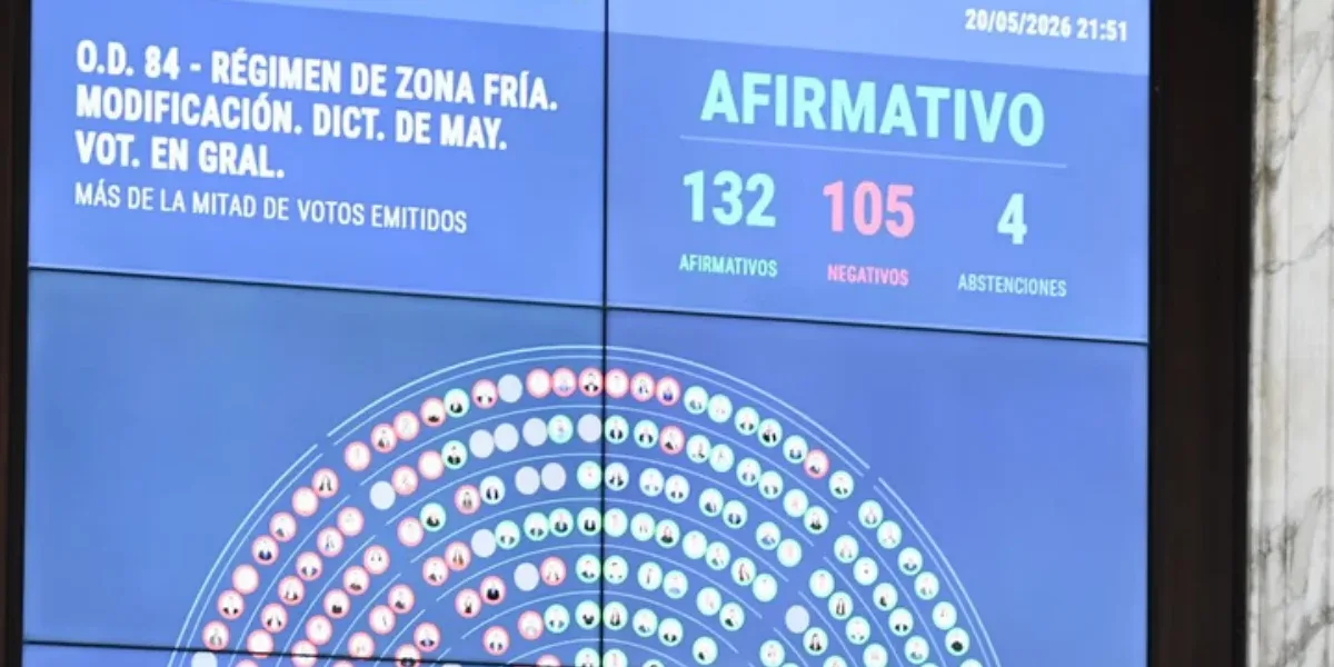 Diputados: el Gobierno logró la media sanción de la modificación del ...